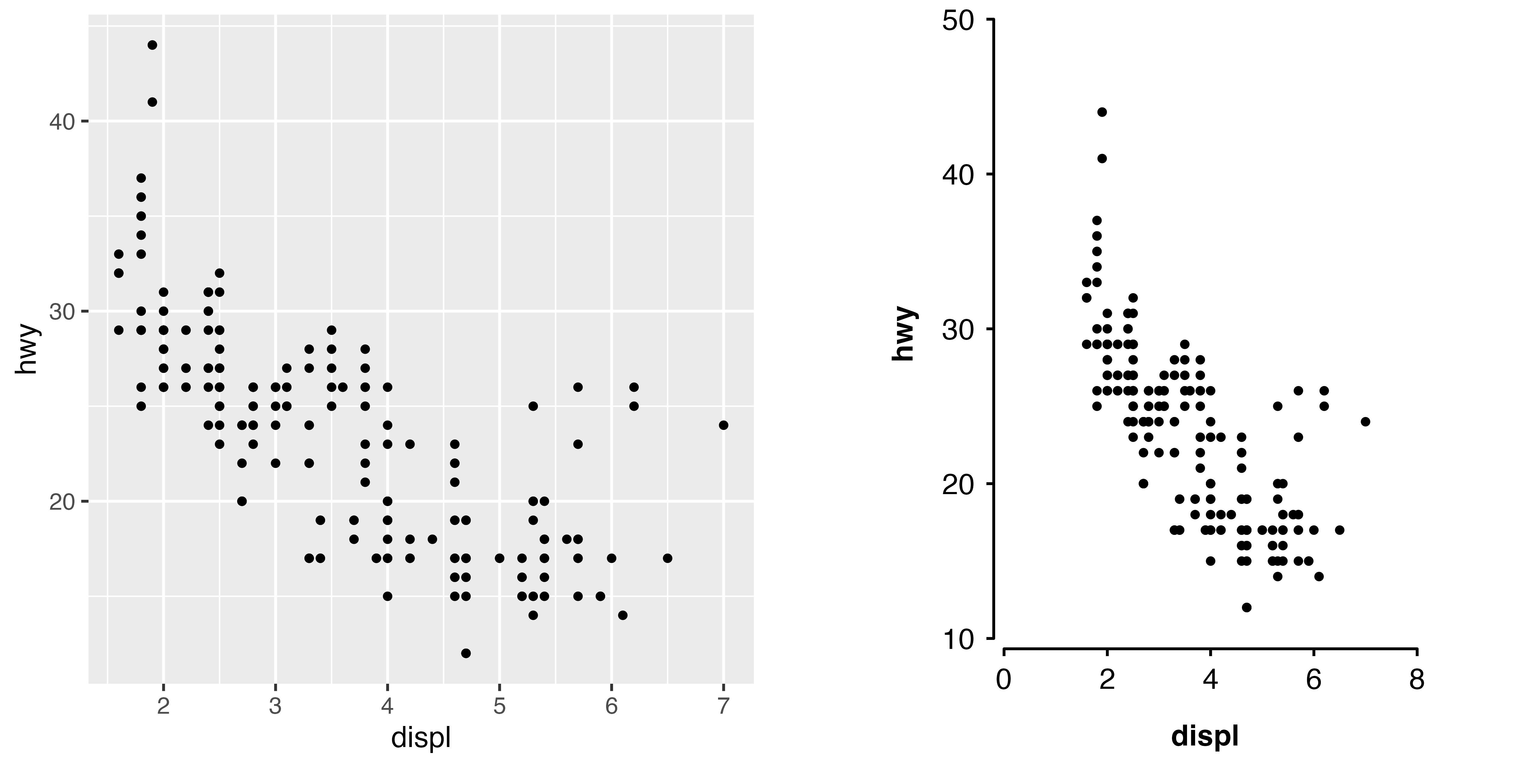 Get started with ckbplotr • ckbplotr