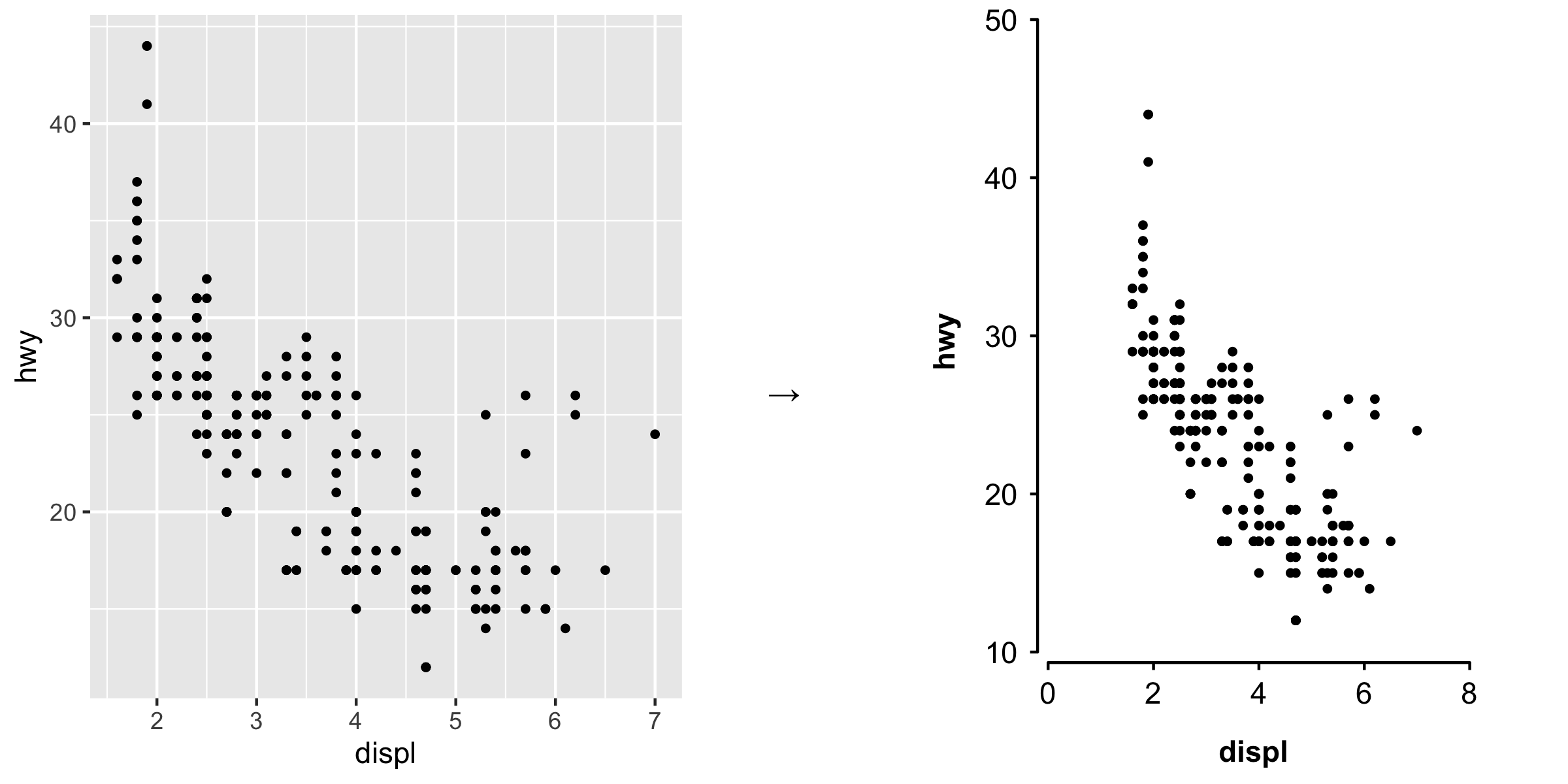 Create Ckb Plots • Ckbplotr