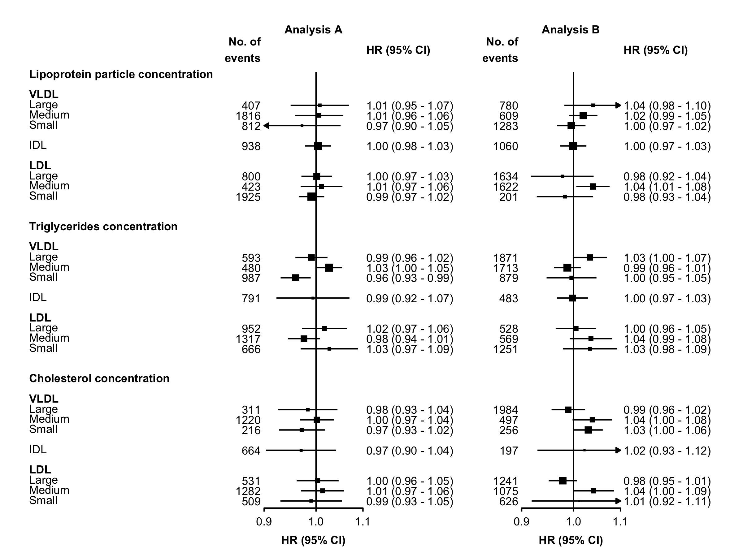 Create Ckb Plots • Ckbplotr