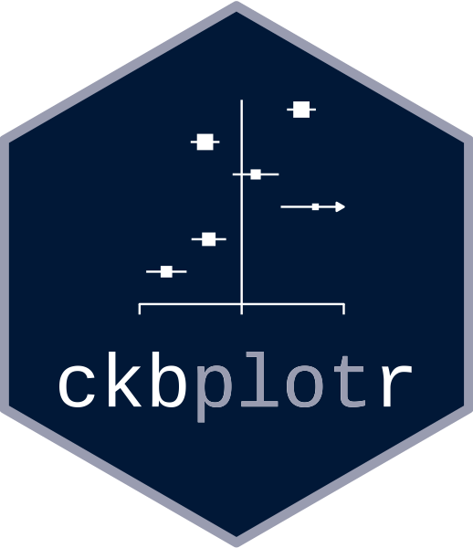 Create Ckb Plots • Ckbplotr